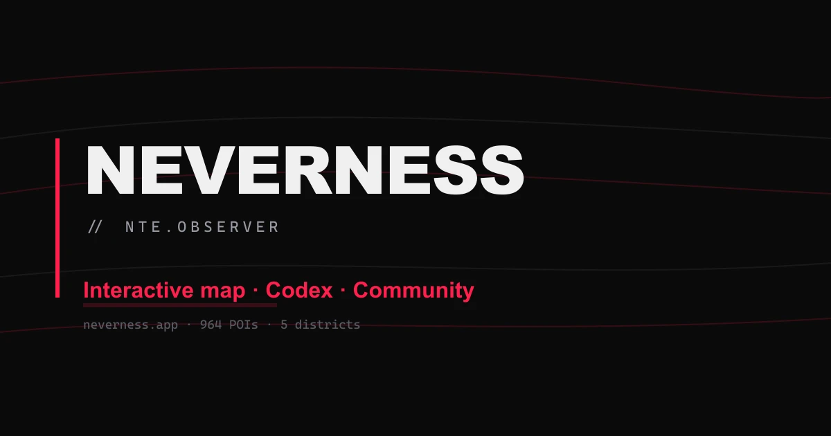 Regions of Neverness — Map districts and POI breakdown · Neverness